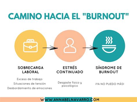 Síndrome de burnout en el Trabajo Social Y a ti quién te cuida