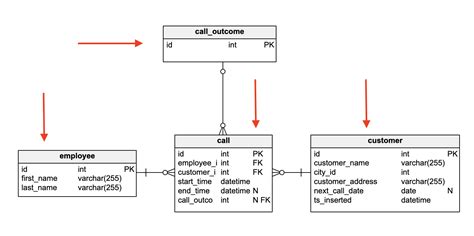 Guide To Database Diagram Symbols
