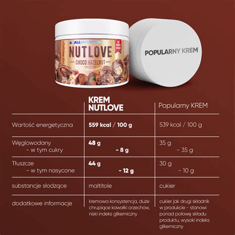 Nutlove Choco Hazelnut 500g ALLNUTRITION 29 zł Zdrowa marka roku