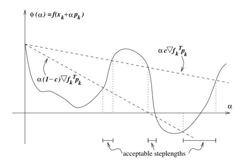 file goldstein png cornell university computational optimization open textbook optimization wiki