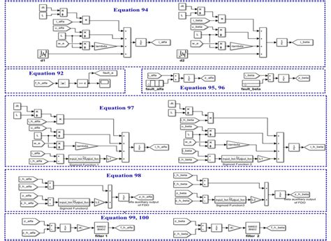 fdo type observer matlab simulink implementation block diagram download scientific diagram