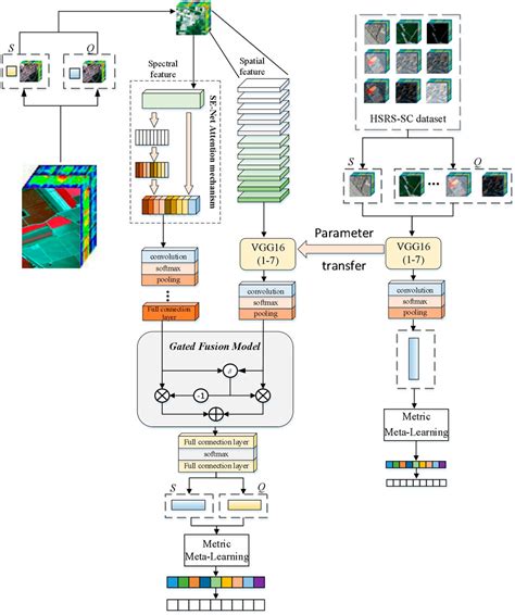 frontiers a novel meta learning based hyperspectral image classification algorithm