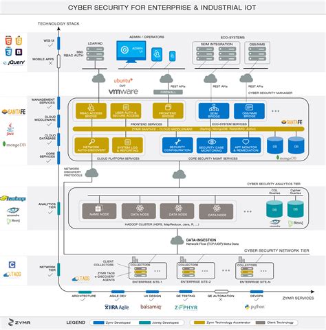 Network Security Architecture Diagram