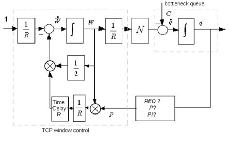 [diagram] block diagram differential equation mydiagram online