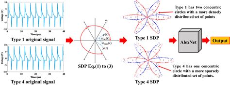 energies free full text fault diagnosis for pv modules based on alexnet and symmetrized dot