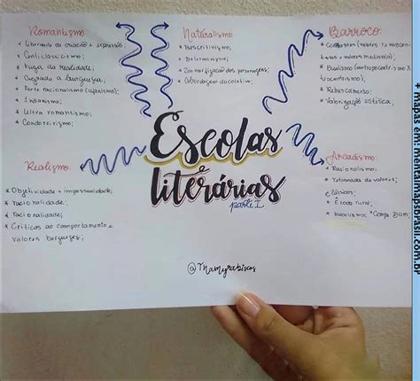 Escolas Literárias Mapas Mentais Literatura Mental Maps Brasil