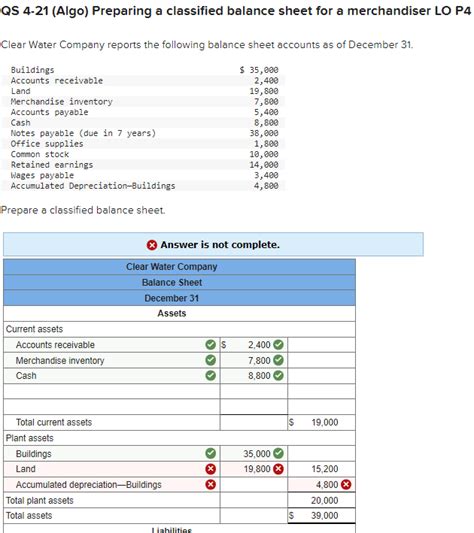 Solved QS 4 21 Algo Preparing A Classified Balance Sheet Chegg