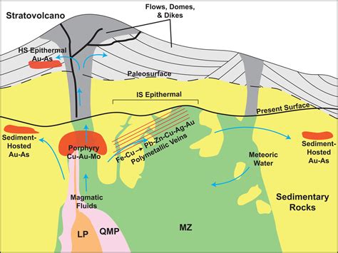 Tellurium Recovery From Copper Smelting At Rio Tintos Bingham Canyon