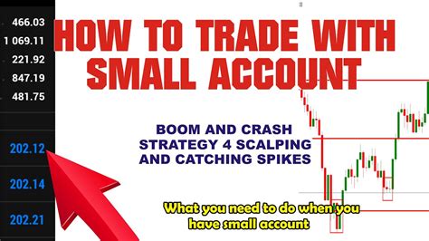 How To Boom And Crash Strategies Price Movement Trading Strategies