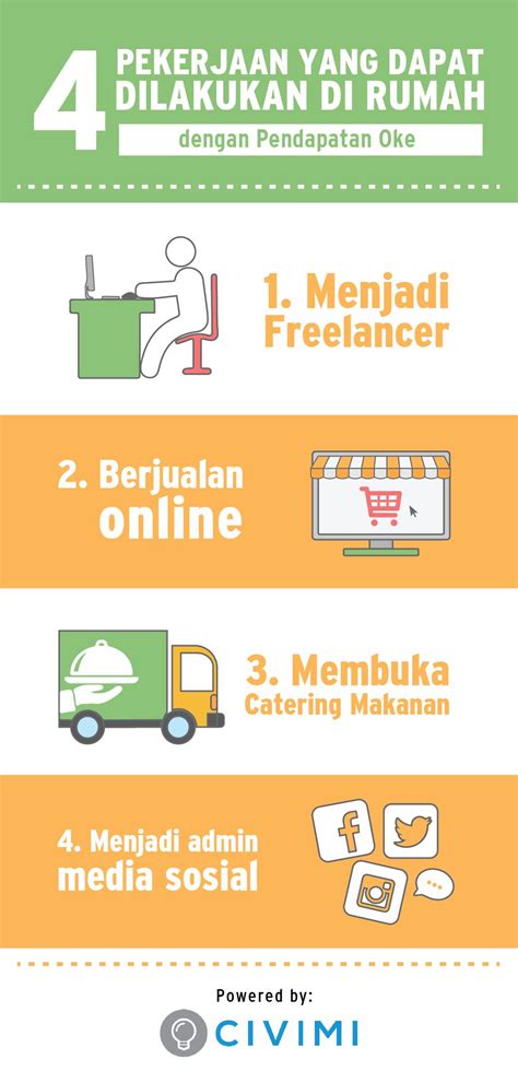5 Jenis Pekerjaan Yang Dapat Dilakukan Di Rumah Say No To Nganggur
