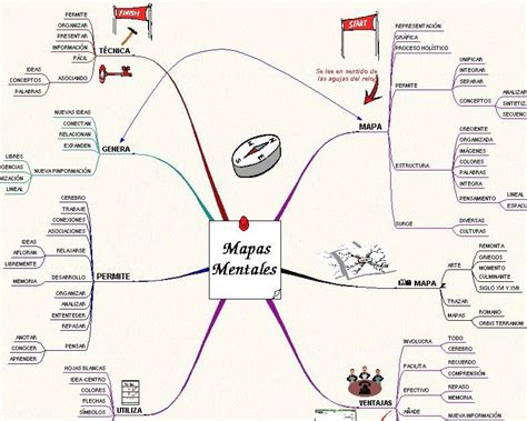 Criador De Mapa Mental Online Brebadimapa