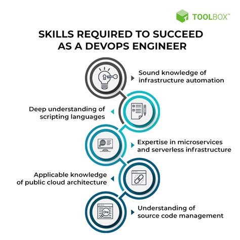 Devops Engineer Job Description Key Skills And Salary In