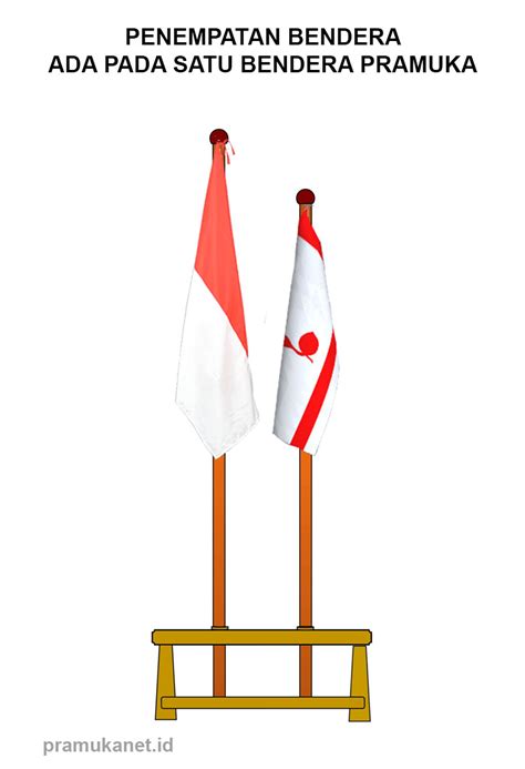 Tata Cara Pemasangan Bendera Merah Putih Dan Bendera Pramuka Dalam