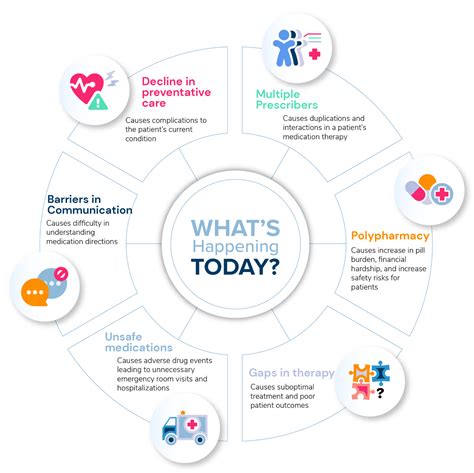 Medication Therapy Management MedWatchers