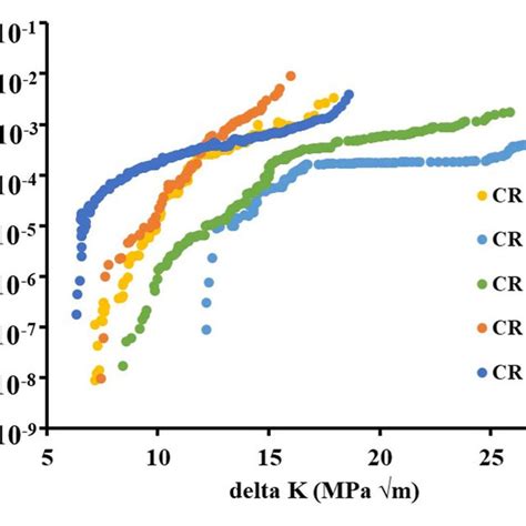 pdf prediction of fatigue crack growth behaviour in ultrafine grained al 2014 alloy using
