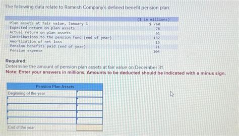Solved The Following Data Relate To Ramesh Company S Defined Chegg