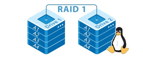 How To Remove Raid In Linux LookLinux