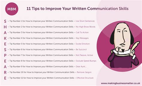 Tips To Improve Your Written Communication Skills Mbm