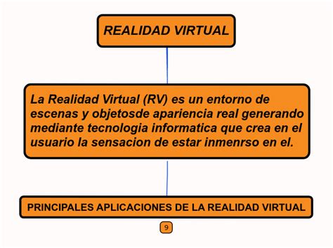 Realidad Virtual Mind Map