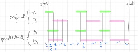speaker diarization a lazy data science guide
