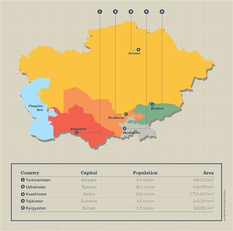Fascinating Central Asia Schrack Seconet AG