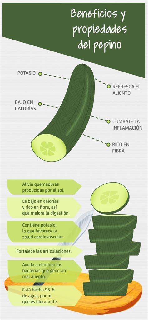Propiedades Y Beneficios Del Pepino Para La Salud Seguros SURA Colombia