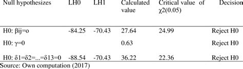 generalized likelihood ratio tests of hypothesis for the parameters of download scientific