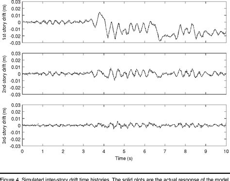 [pdf] bayesian updating and model class selection for hysteretic structural models using
