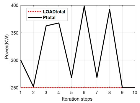 energies free full text distributed dynamic economic dispatch of an isolated ac dc hybrid