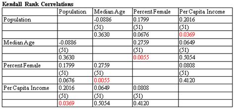 non parametric methods non parametric statistical tests