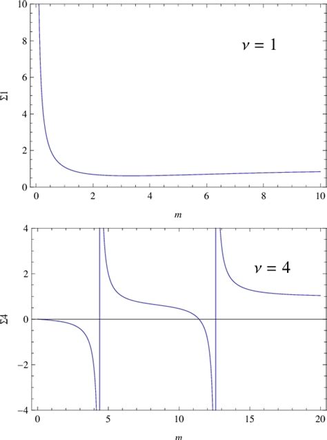 figure 1 from microscopic spectral density of the wilson dirac operator for one flavor