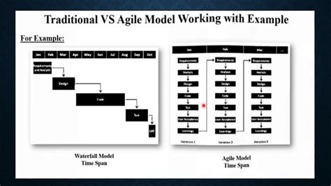 agile process model full explanation software youtubeshorts youtube