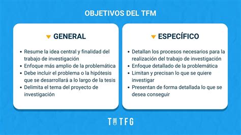 Objetivos generales y específicos ejemplos de un proyecto Educación
