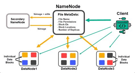 Apache Hadoop Architecture Explained In Depth Overview
