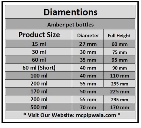 15 Ml Amber Pet Pharma Bottle Neck Size 25 Mm Mcpipwala