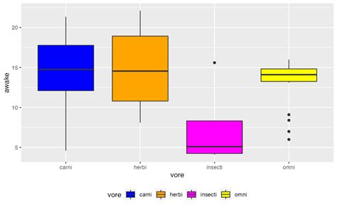 Customizing Ggplot2 Color And Fill Scales Introverse