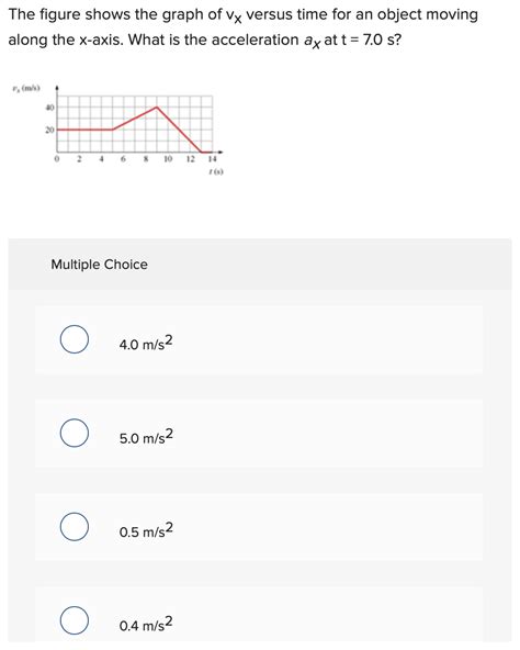 solved the figure shows the graph of vx versus time for an