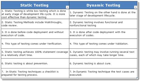 What Is The Difference Between Static And Dynamic Testing LambdaTest