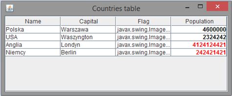 Java How To Make Jlabel Still Appear After Jtable Column Swap In The