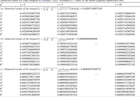 gaussian integral table pdf exponentially fitted gauss laguerre quadrature rule for integrals