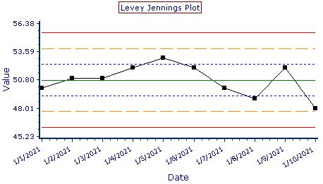 Flow Cytometry Plot Types And Flexible Formatting