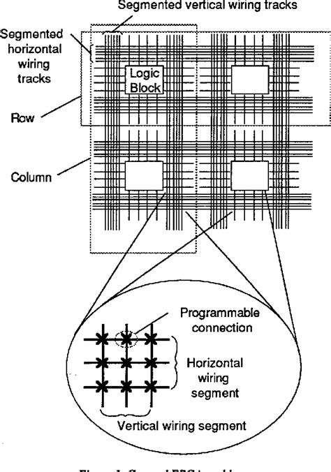 figure 1 from introducing redundancy in field programmable gate arrays semantic scholar
