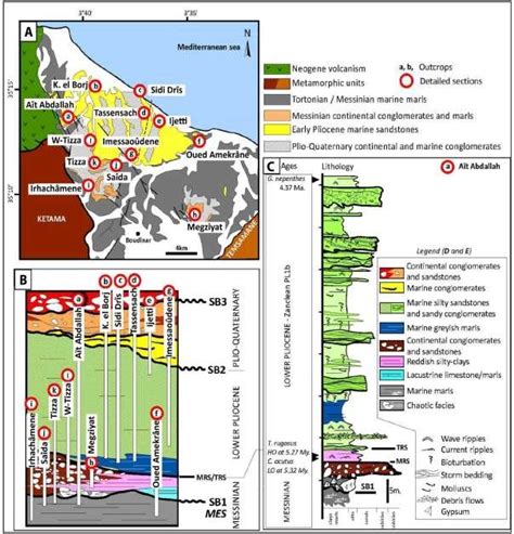 Carte géologique simplifiée et stratigraphie du bassin de Boudinar A