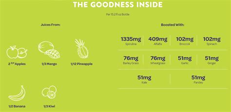 Is Naked Juice Healthy Heres The Bare Truth