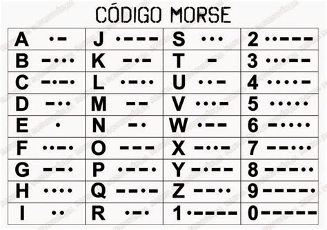 C Digo Morse No Modo F Cil
