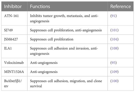 Frontiers Targeting integrin α5β1 in urological tumors opportunities