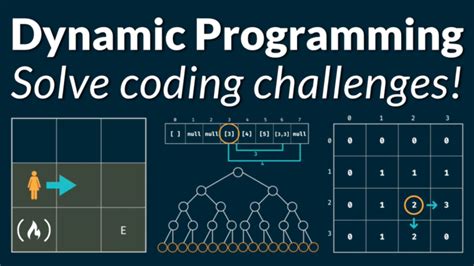 dynamic programming dp tabulation and memoization mechomotive