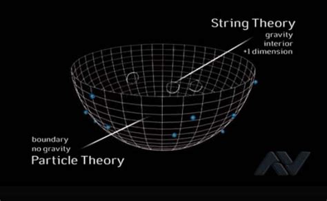 string theory the complex reality of nature ashutosh viramgama