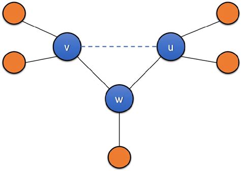 example 3 nn weighted consensus graph download scientific diagram