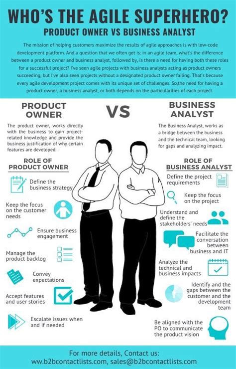 Business Analyst Vs Product Owner Unleashing The Power Of Agile